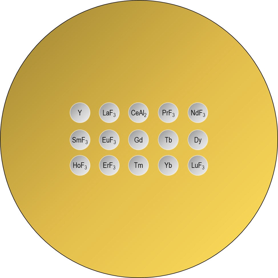 Rare Earth Elements (REE) Standard – AllEm